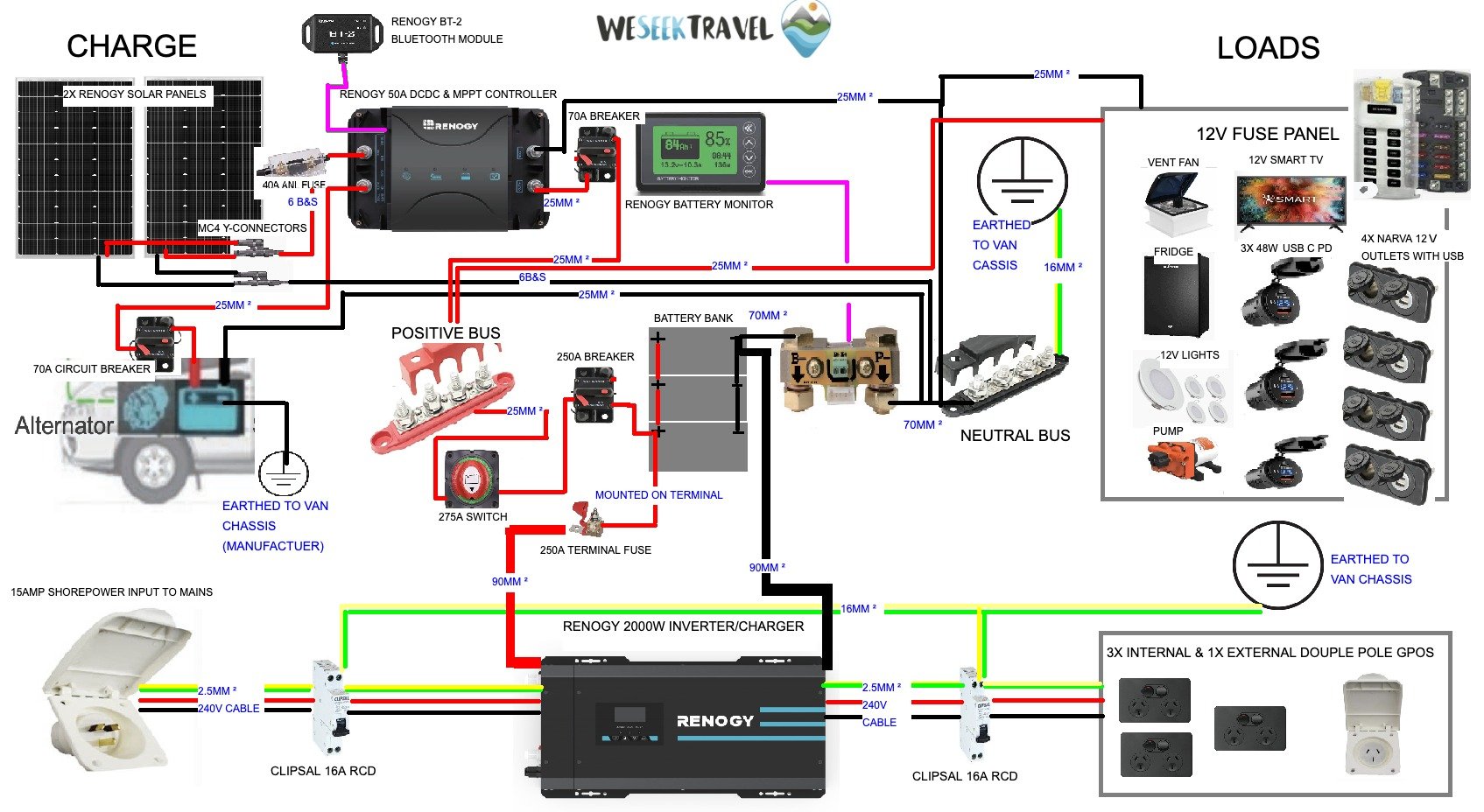 DIY Van Conversion (Van Life) - Our Full Ford Transit Campervan Build ...