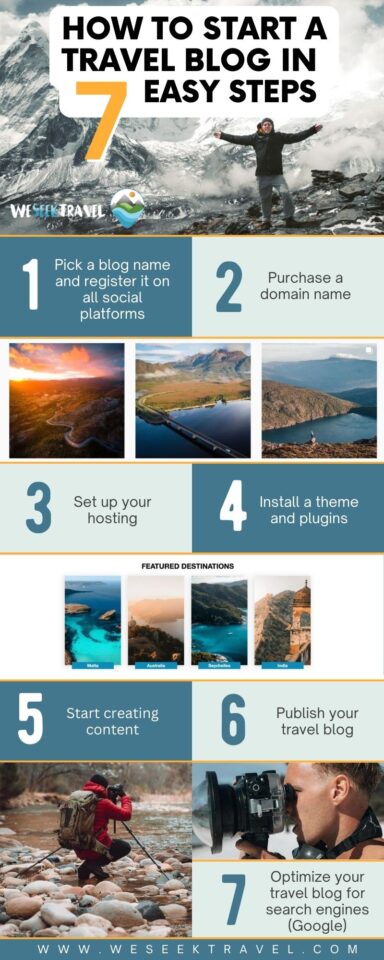 How to Start a Travel Blog In 7 Easy Steps (2023 Beginner's Guide) – We ...