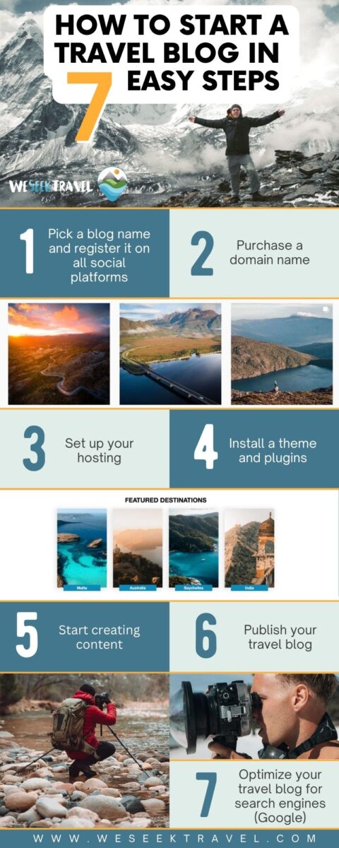 How to Start a Travel Blog In 7 Easy Steps (2023 Beginner's Guide) – We ...