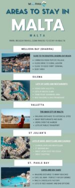 Where to Stay in Malta: 9 Best Areas & Hidden-Gem Hotels