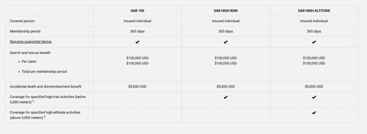 Finding the Best High Altitude Trekking Travel Insurance