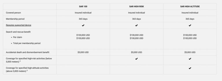 Finding the Best High Altitude Trekking Travel Insurance