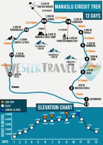 Manaslu Circuit Trek in Nepal: Complete Guide