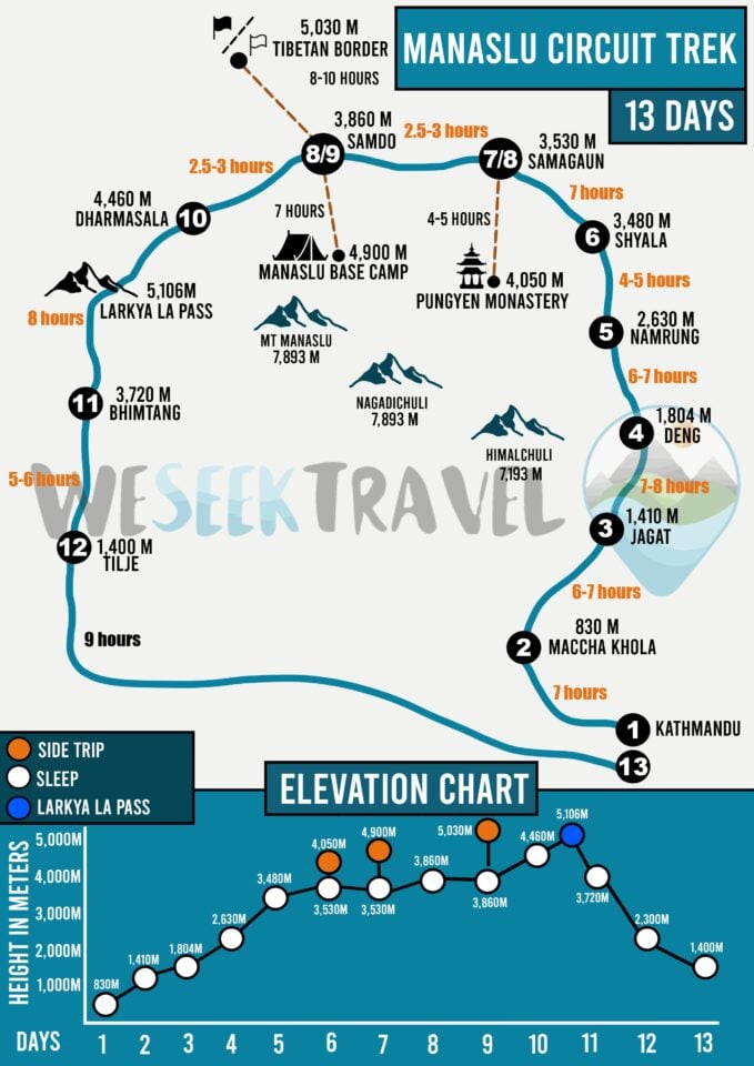 Manaslu Circuit Trek in Nepal: Complete Guide