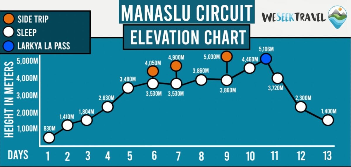 Manaslu Circuit Trek in Nepal: Complete Guide