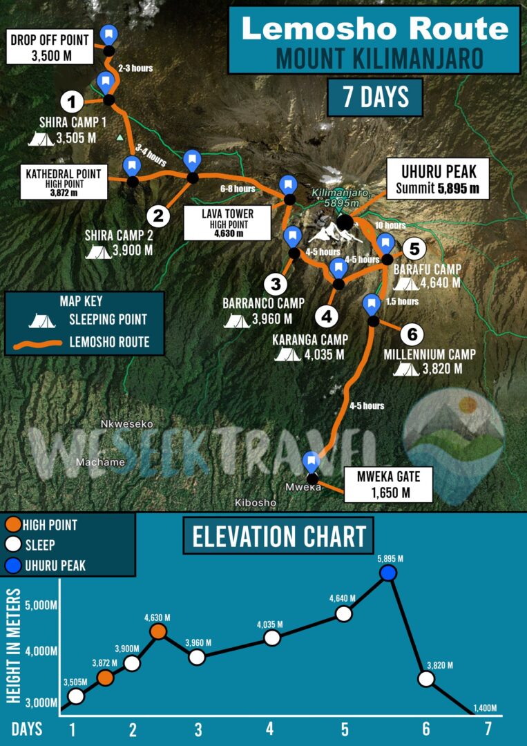 Guide to Climbing the Lemosho Route on Mount Kilimanjaro