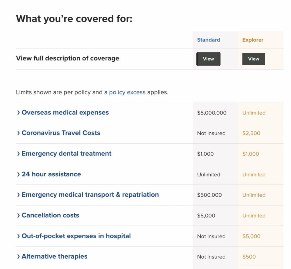 Finding the Best Long-Term Travel Insurance for Big Trips