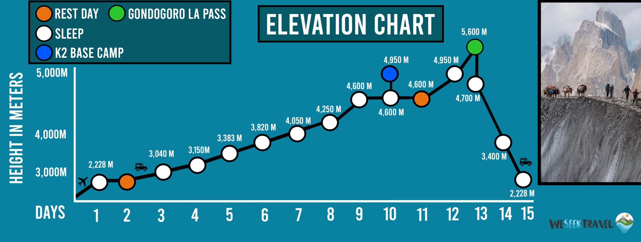 K2 Base Camp & Gondogoro La: Full Trek Itinerary & Guide