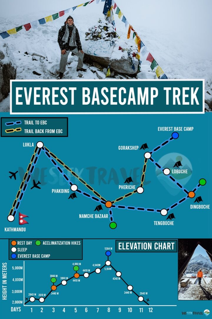 K2 Base Camp vs Everest Base Camp: Which Trek to Choose?