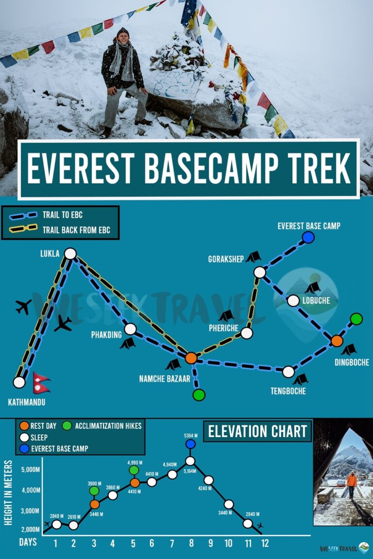 K2 Base Camp vs Everest Base Camp: Which Trek to Choose?